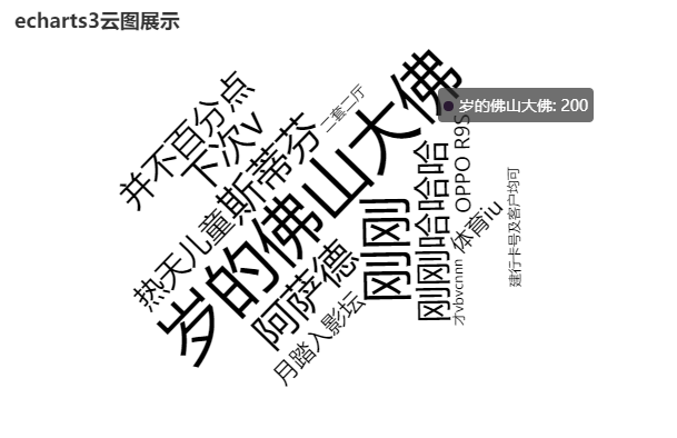 echarts字符云图词云图 | 烽台前端小组